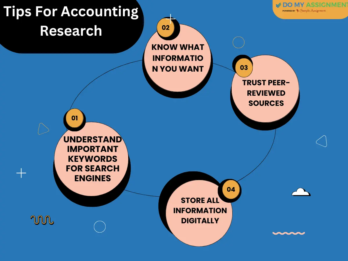 Accounting Research Topics 101: Mastering Accounting Research