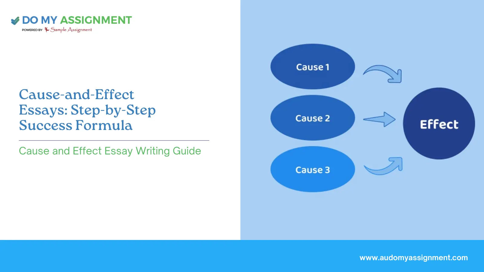 Cause-and-Effect Essays: Step-by-Step Success Formula